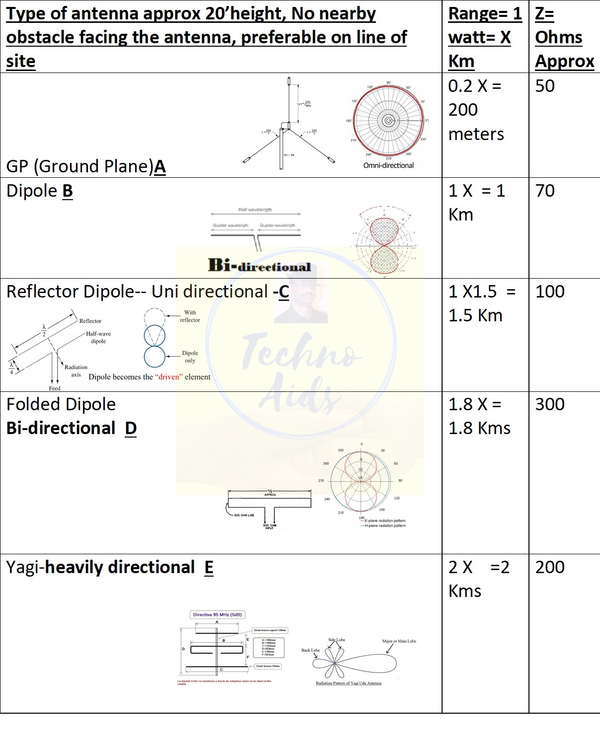 Fm transmitter 2 types are superb - Technical Support Services